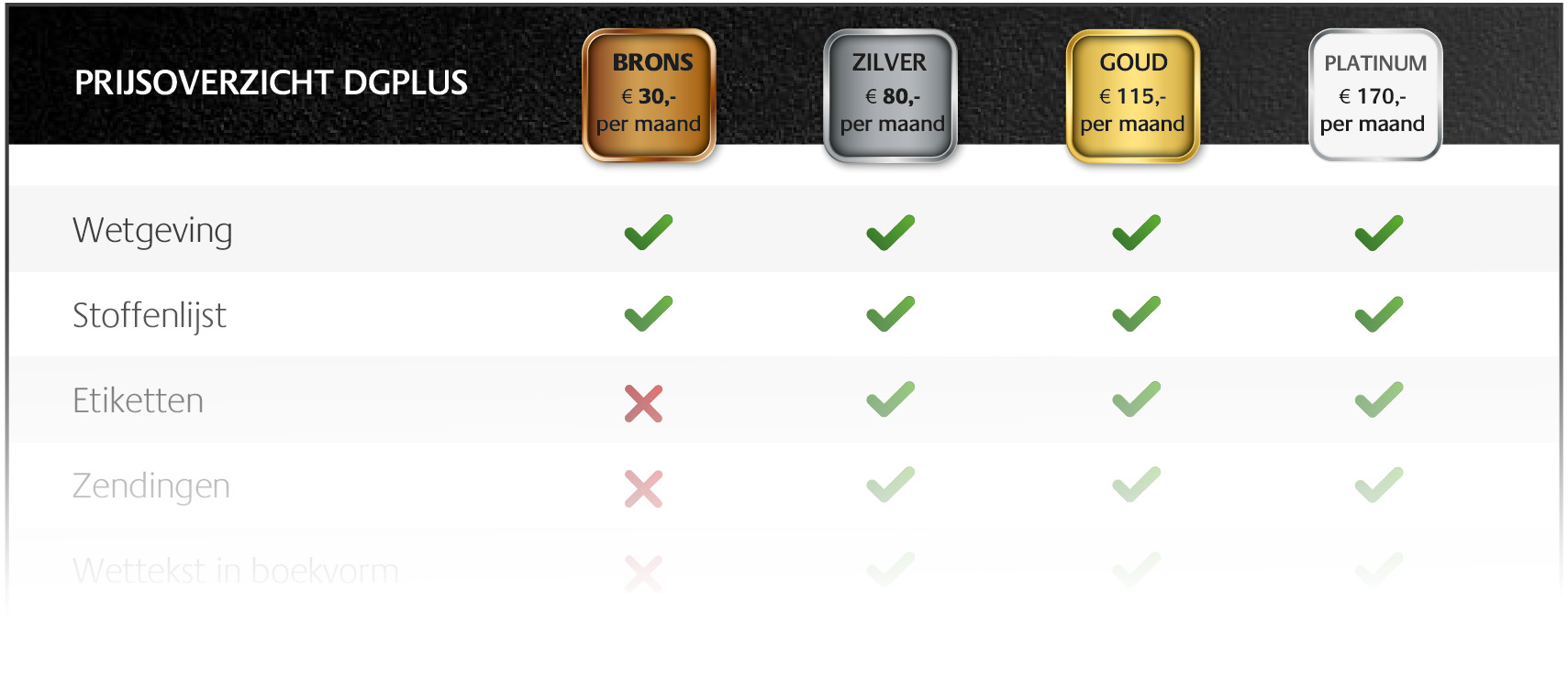 DGPlus 2.0 Abonnementsvormen JDKnowledge - DG.PLUS